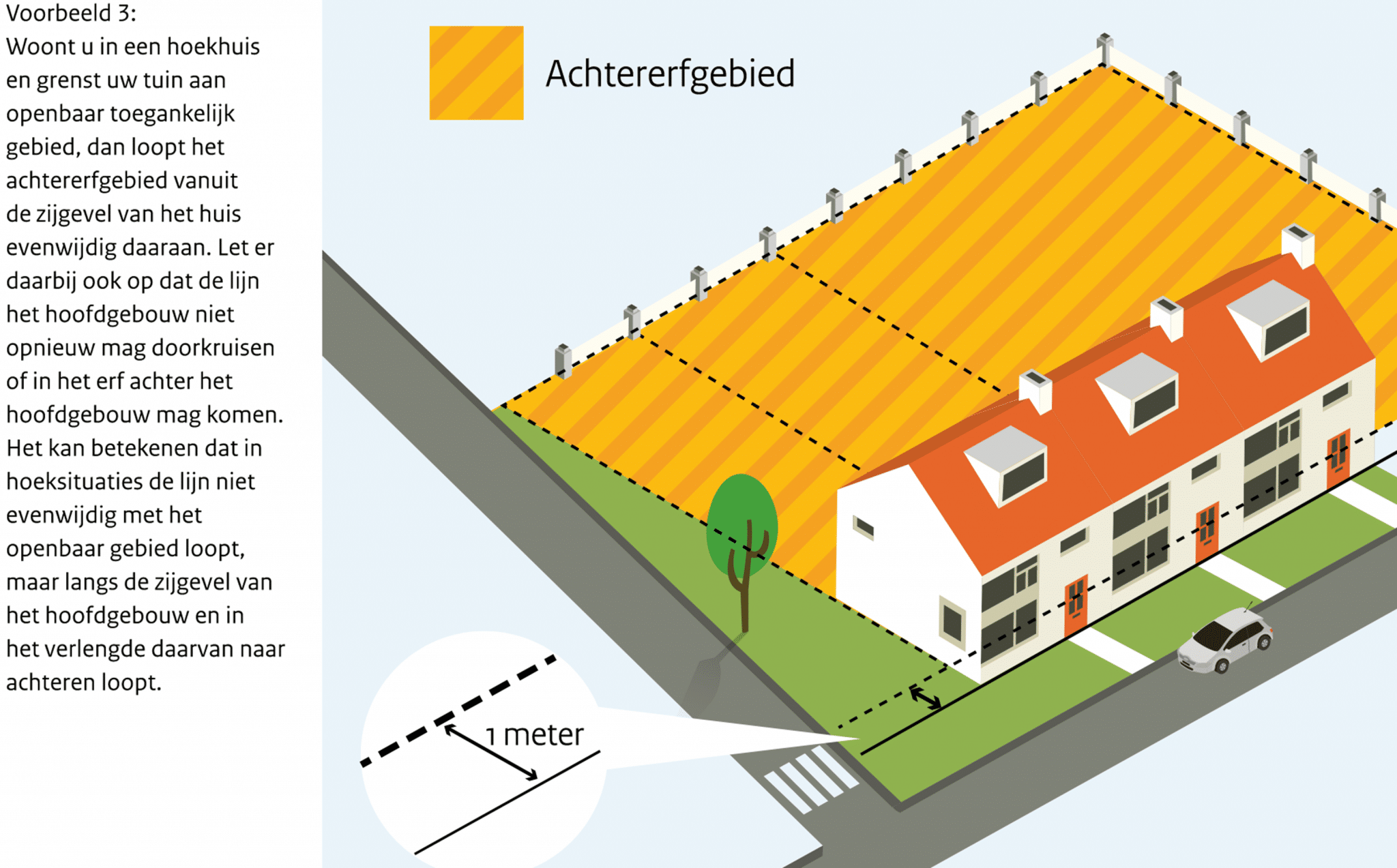 Omgevingsvergunning | #1 in bouwtekeningen | We Build 4 You